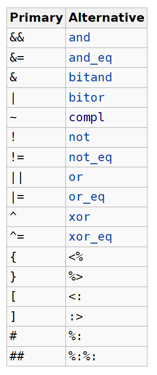 c++有什么离谱的语法啊？ - 知乎