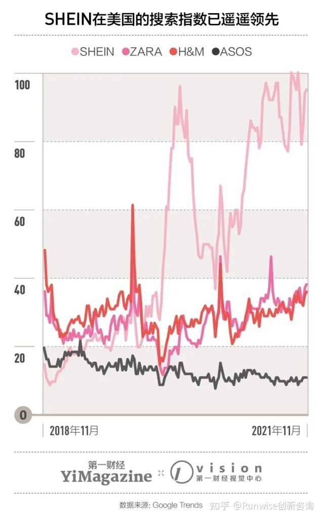 3000 亿的 SheIn 到底是怎么火起来的？ - 知乎