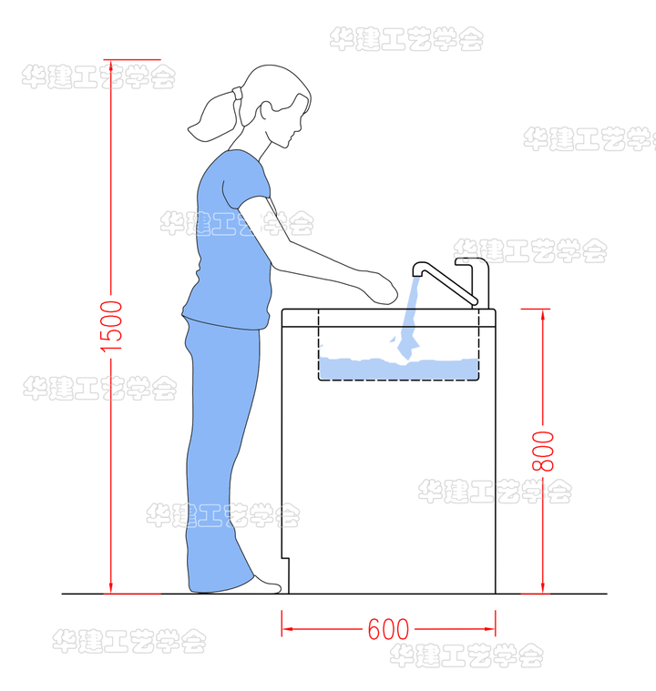 卫生间的洗手台高度应该怎样确定？ - 知乎