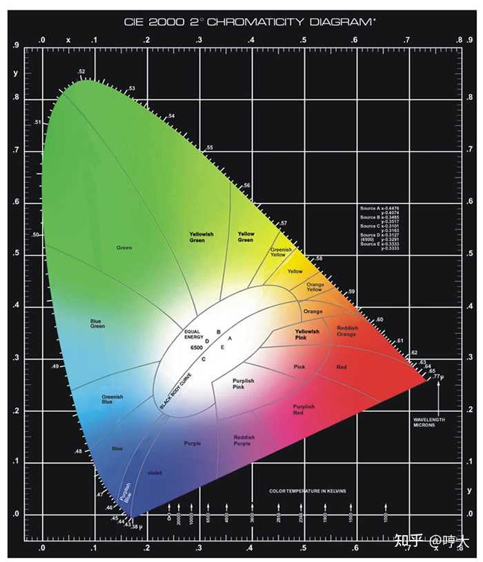 650nm波长的红色在photoshop里对应的RGB数值是多少呢？ - 知乎