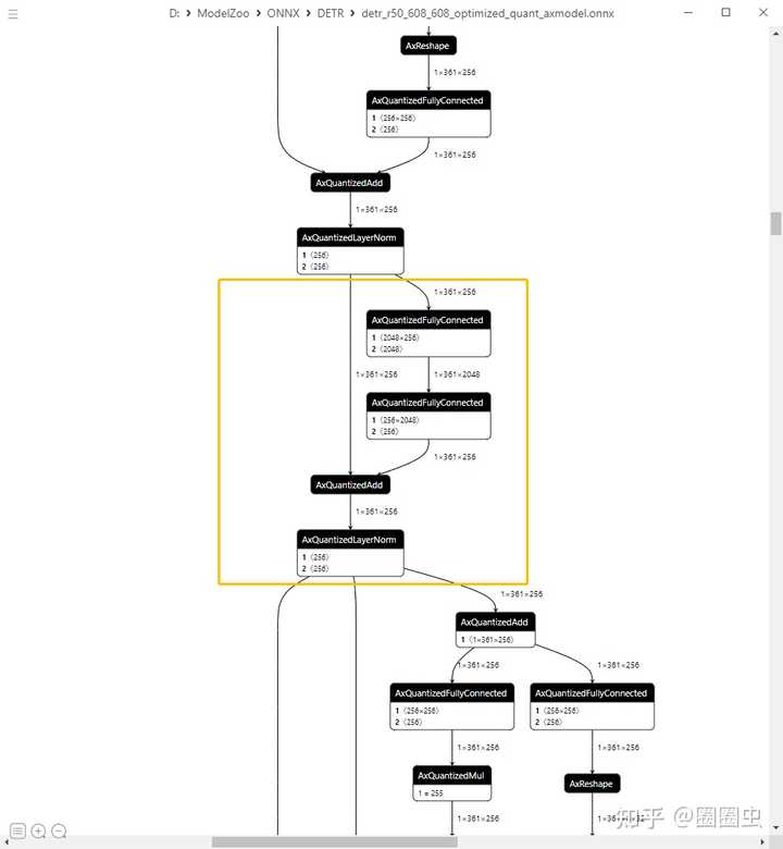 如何评价目标检测模型 RT-DETR ？ - 知乎