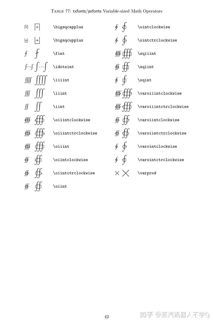 请问 LaTeX 中如何打出有向环积分的符号? - 知乎