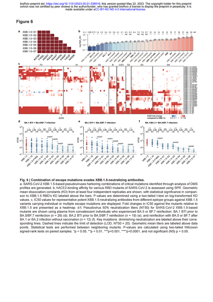 如何评价新冠病毒单克隆中和抗体SA55/SA58? - 知乎