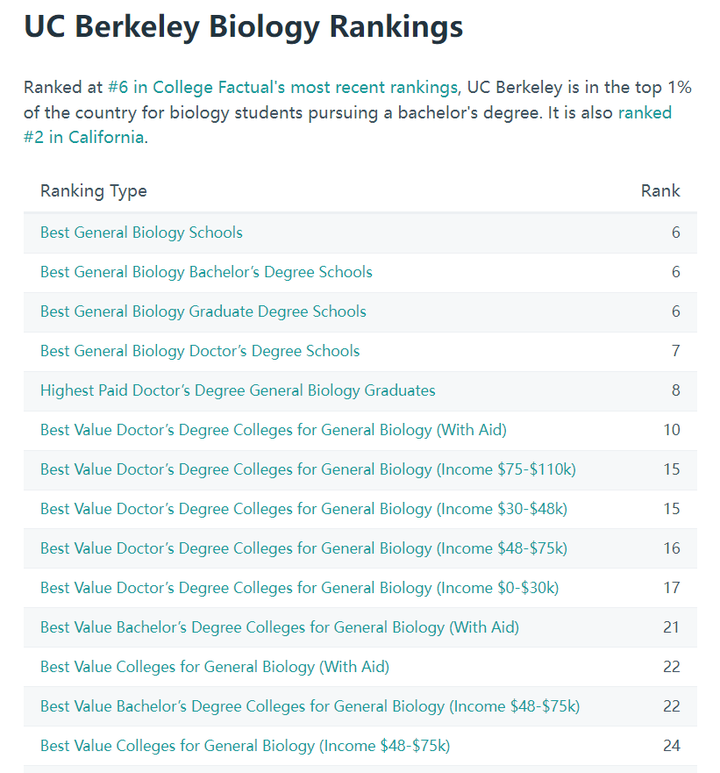 介绍一下ucb ucla ucr ucsd 的生物相关专业？ - 知乎