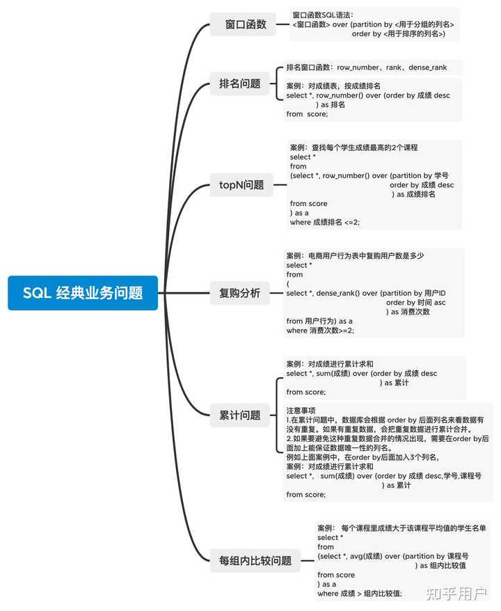 sql是什么，通俗的说，太专业听不懂？ - 知乎