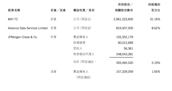 这是个什么公司Advance Data Services Limited？ - 知乎