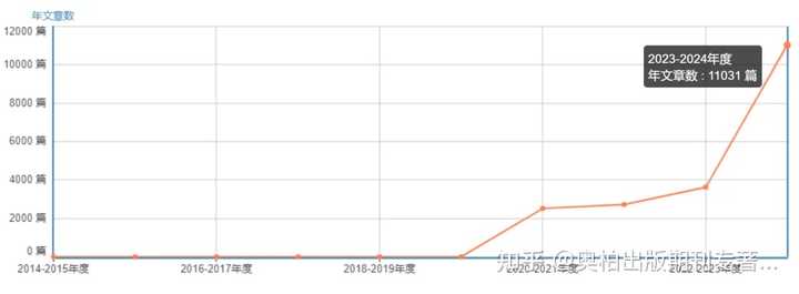 Heliyon 期刊是sci的吗？ - 知乎