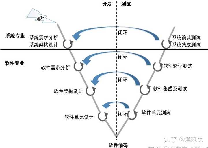 基于模型开发MBD中哪个方向的工作更具有前景？ - 知乎