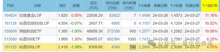 买标普500ETF以下两种方法哪个好？ - 知乎