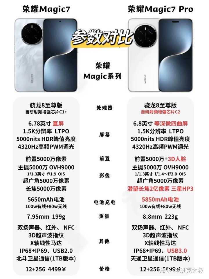 荣耀Magic7和7Pro怎么选？Pro值不值？ - 知乎