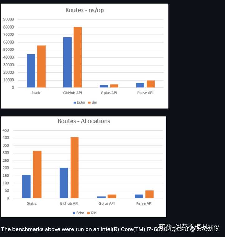 使用go进行web开发学哪个框架比较好? - 知乎