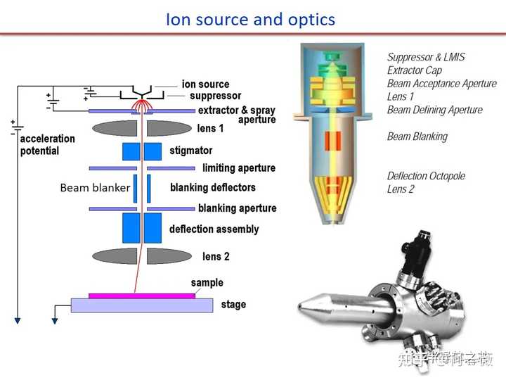SPM / SEM / TEM / FIB这四种显微镜的区别是什么？ - 知乎