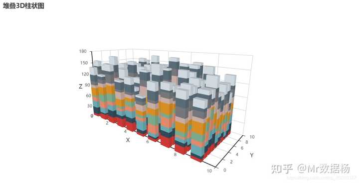如何使用Python的Pyecharts制作漂亮的3D柱状图？ - 知乎