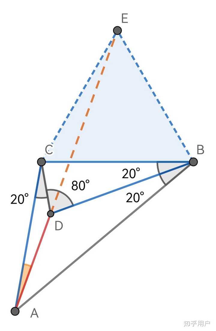 已知：在三角形ABC中，AB=AC,角BAC=20度，D点在AB上且AD=BC.求角ACD的度数? - 知乎