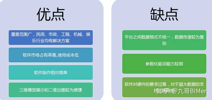 Python和Java哪个更适合编程初学者？ - 知乎