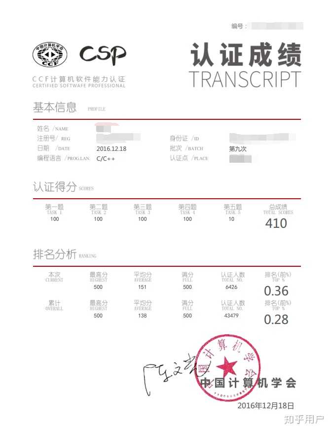 如何评价CCF的CSP认证？ - 知乎