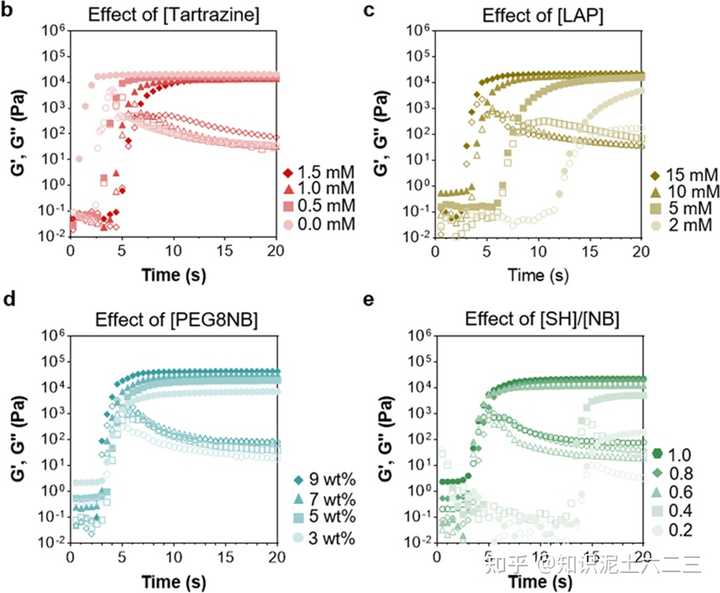 聚乙二醇（PEG和PEO）是什么？ - 知乎