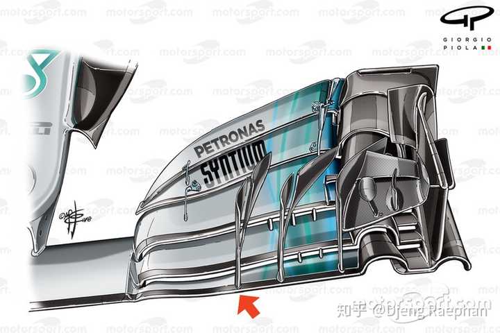 2020赛季的F2和F3相当于历史上F1什么时期的性能水平？ - 知乎