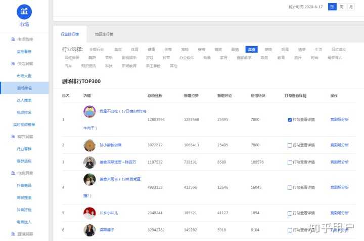 抖音有哪些值得关注的美食教学博主? 知乎
