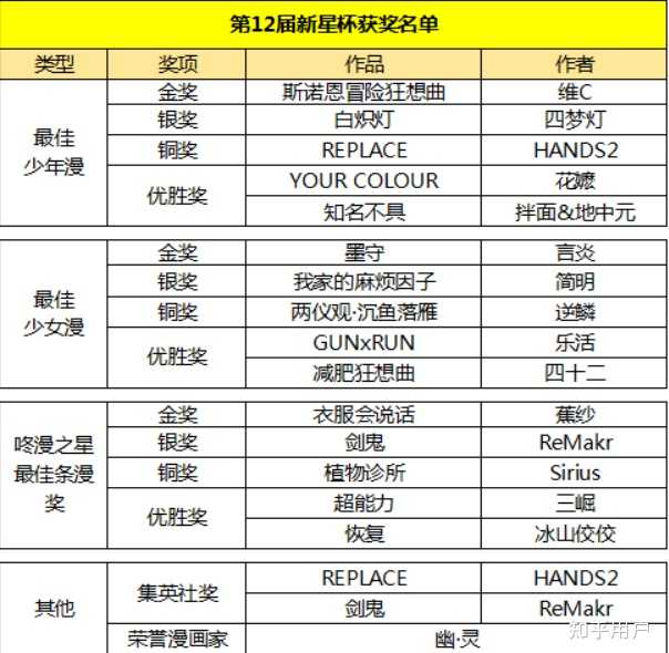 如何评价漫画家 hands2 首部短篇集《哎呦喂，您晚》? - 知乎