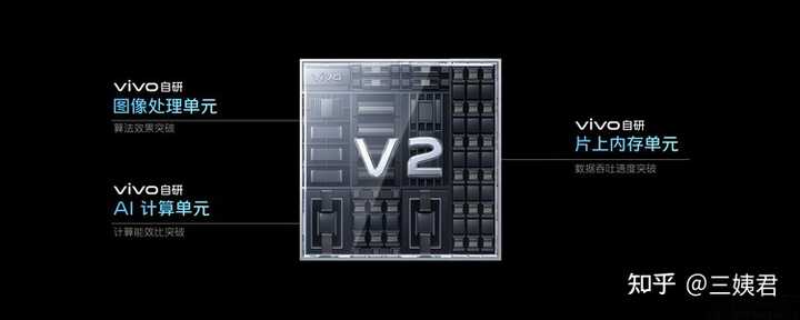 vivo 发布第二代自研影像芯片 V2 ，此款芯片都有哪些亮点？ - 知乎