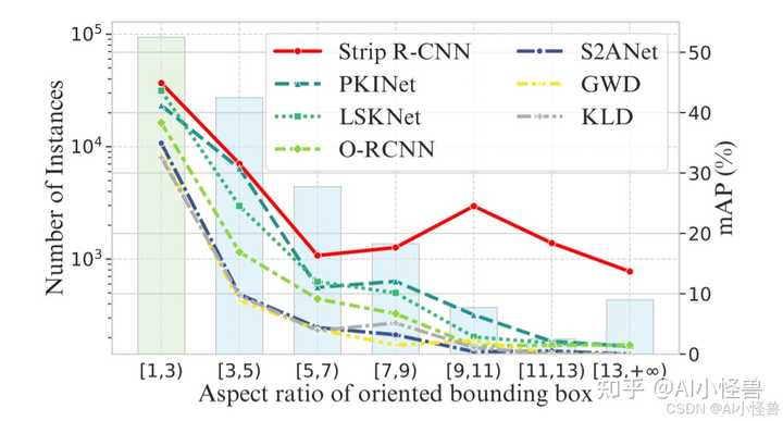 如何评价rcnn、fast-rcnn和faster-rcnn这一系列方法？ - 知乎