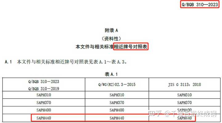 saph440对应国内牌号属于什么钢？ - 知乎
