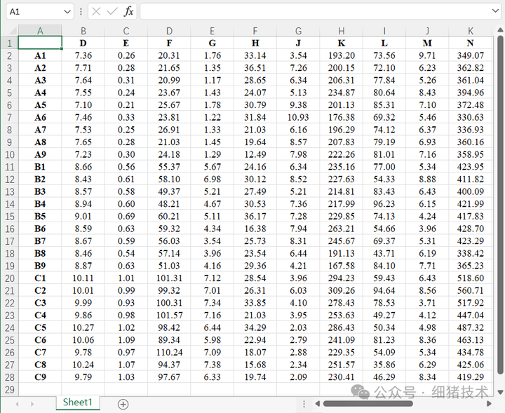 用canoco做冗余分析，总F值和p值怎么看？ - 知乎