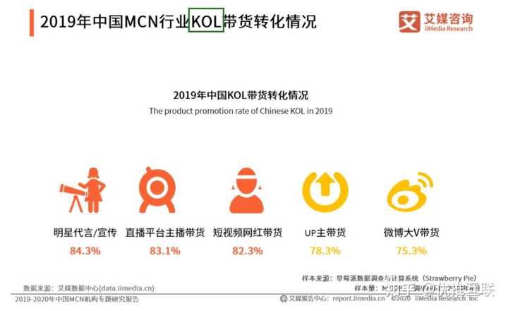 内容运营概念里，PGC、UCG、MCN、IP、KOL、KOC 这些名词都是什么意思？ - 知乎