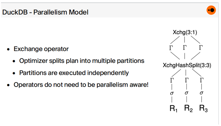 如何评价DuckDB? - 知乎