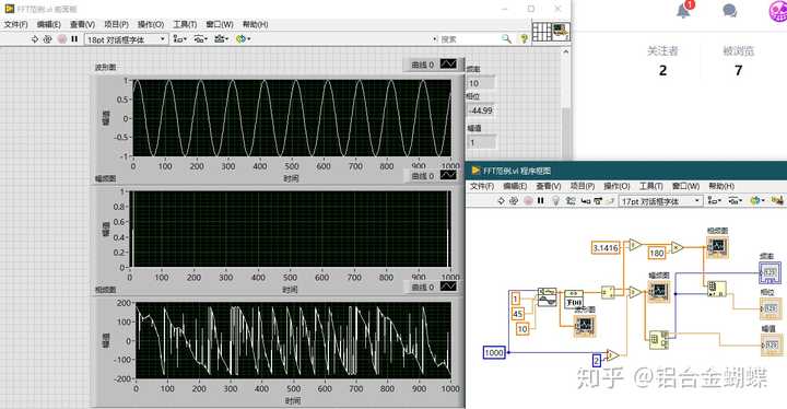 在labview上，给一个正弦信号，通过FFT求出信号的幅度，频率和初始相位，如何实现？ - 知乎