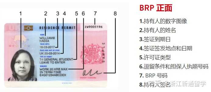 BRP卡有什么用？ - 知乎