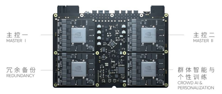 如何看英伟达发布Orin系统芯片? - 知乎