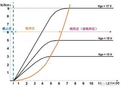 什么是IGBT的退饱和（desaturation）？什么情况下IGBT会进入退饱和状态？ - 知乎