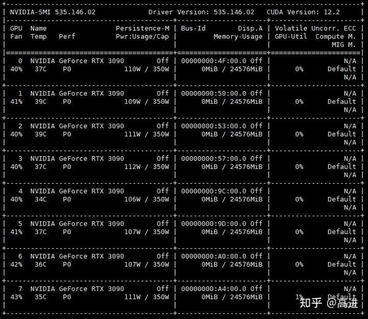 NVIDIA-SMI报错，dkms的都试了还不行，怎么办？ - 知乎