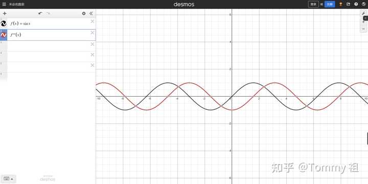 desmos中对某个函数怎样求n阶导数? - 知乎