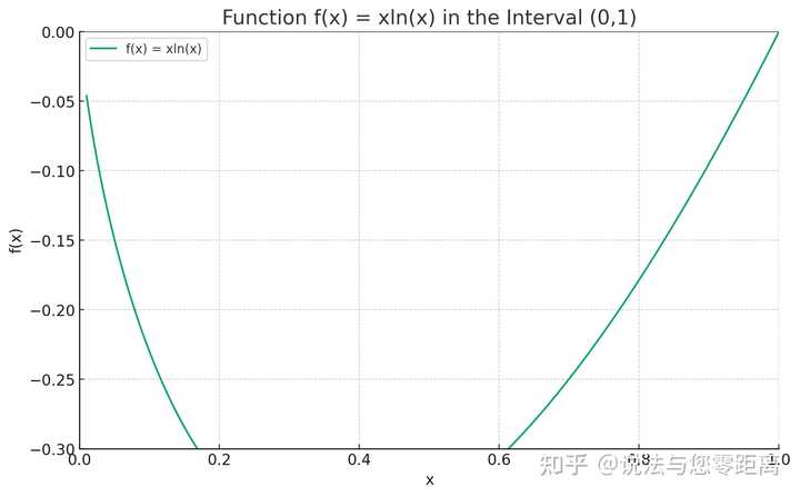 xlnx图像两根关系? - 知乎