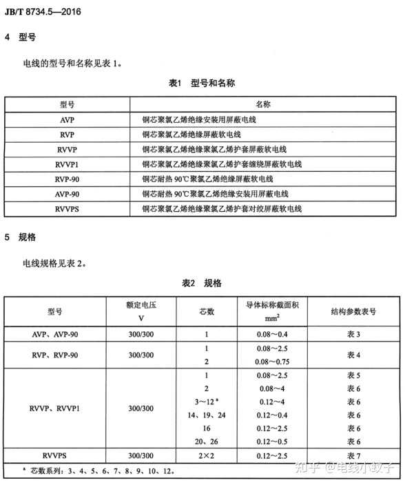 WDZR-RYSP是什么电线? - 知乎