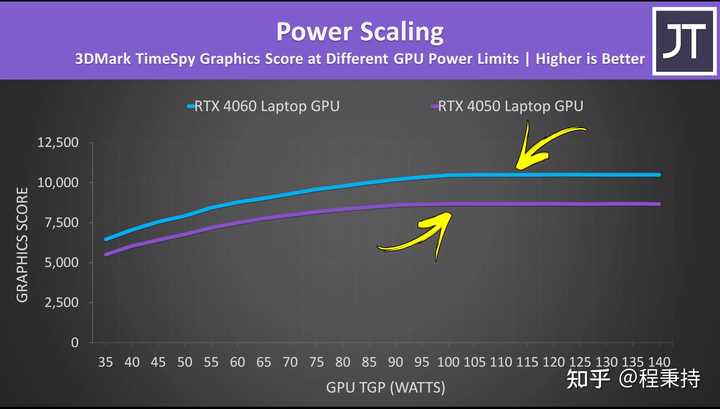 笔记本4050和4060差距大吗？ - 知乎
