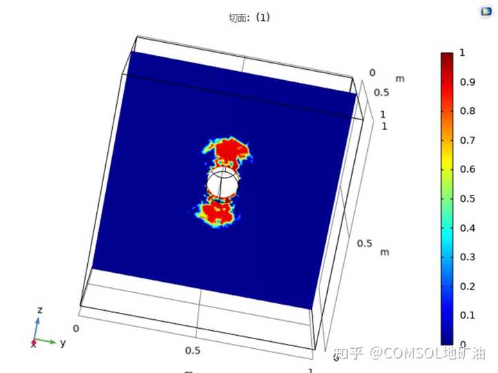 comsol案例库 – comsol multiphysics manual – DOBR