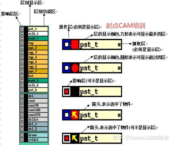 PCB中incam软件应该如何去学习？ - 知乎