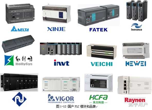 国产的大型 PLC 有哪些？ - 知乎