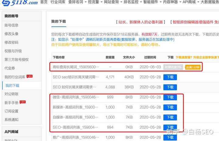 5118大数据会员怎么样？ - 知乎