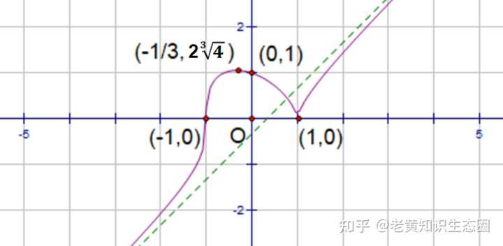 有哪些很漂亮且较复杂的函数图像？ - 知乎
