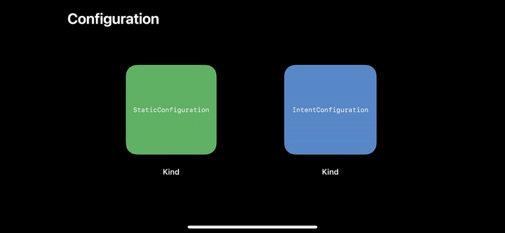 Widget 到底是什么？和 App 的区别在哪儿呢？ - 知乎
