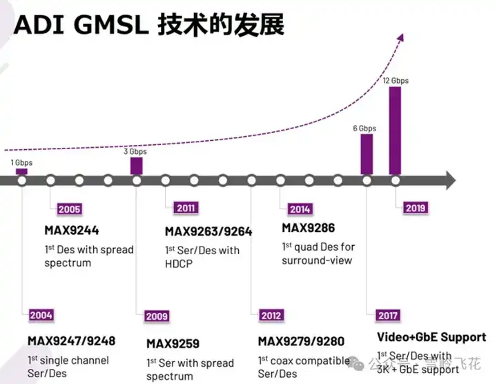 请问高速serdes接口设计属于数字还是模拟? - 知乎