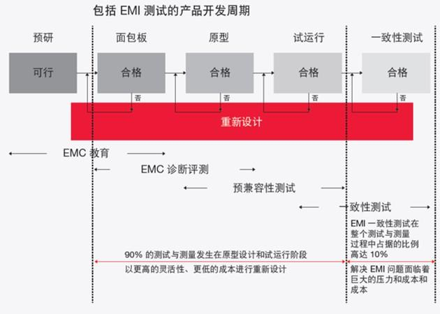 什么是EMC测试？ EMC的测试意义是什么 ？EMC测试包含哪些内容？ - 知乎