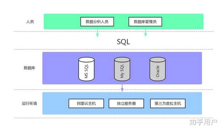Python vs SQL，谁才是数据分析的第一人？ - 知乎