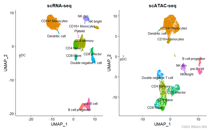 有一定scRNA-seq基础，如何入门scATAC-seq? - 知乎