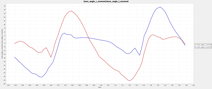 各位大佬，opensim的建模是怎么进行的，有什么要求？ - 知乎